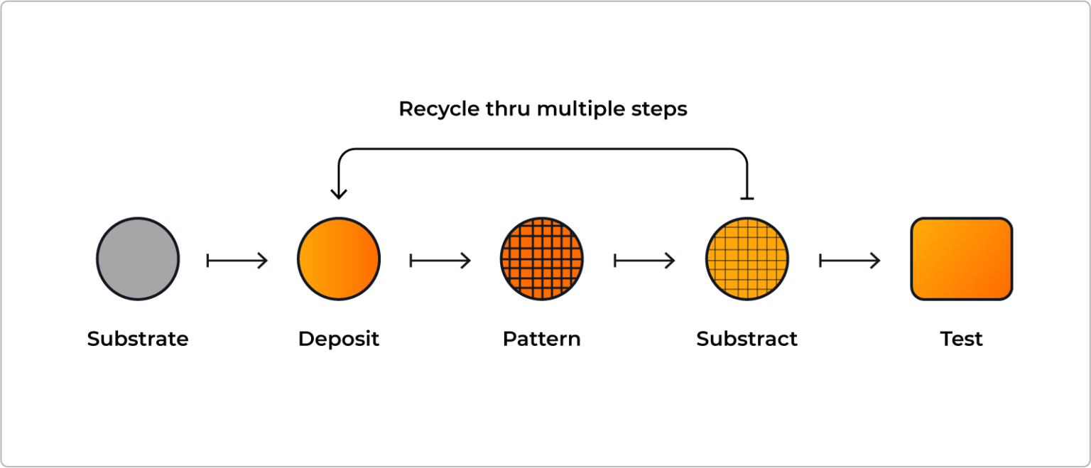 MEMS: What are MEMS (Microelectromechanical systems)?