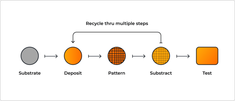 MEMS: What are MEMS (Microelectromechanical systems)?