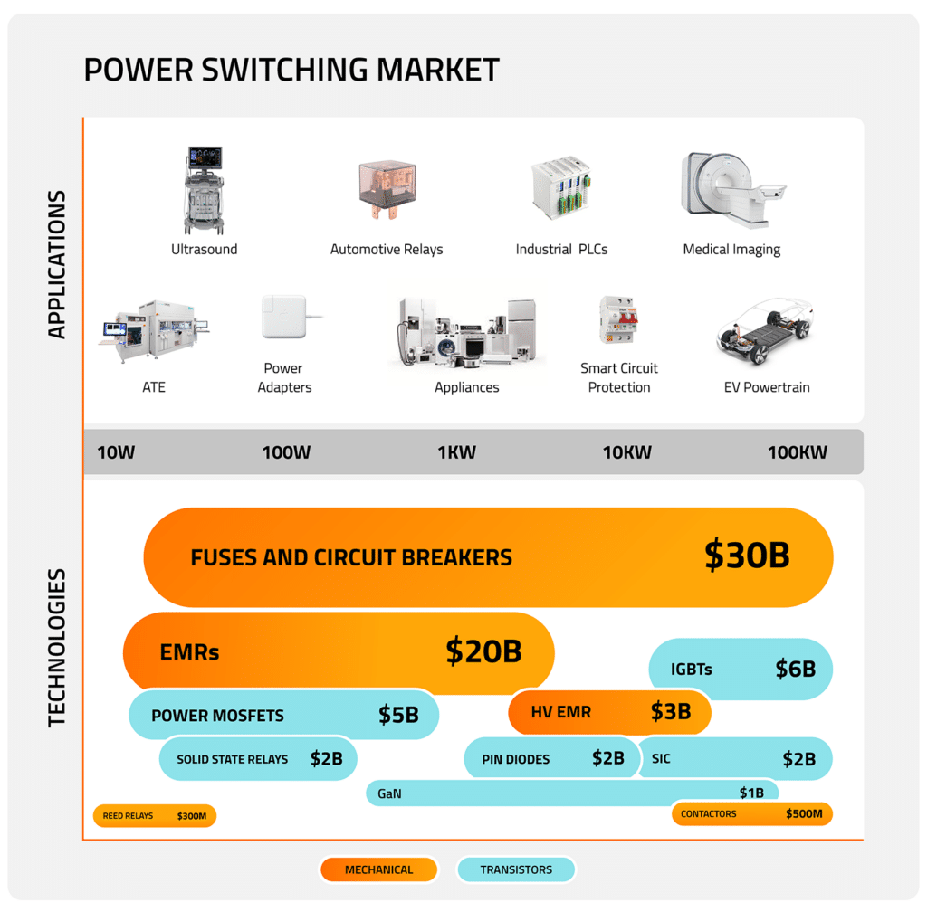 MEMS Relays: Advantages in the power-switching market | Atomica